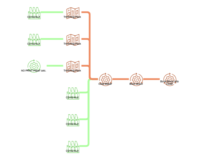 Process flow diagram - PrintVis Documentation